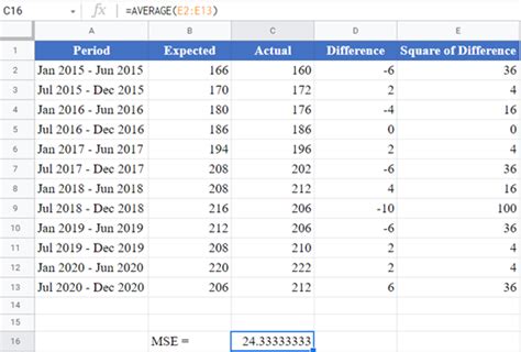 How To Calculate Mean Squared Error MSE Excel And Google Sheets Automate Excel