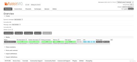 基于 Keepalived Haproxy 搭建 Rabbitmq 高可用负载均衡集群haproxy Rabbitmq集群 Csdn博客