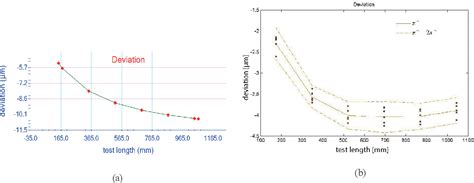 Figure 4 From Geometric Error Measurement Of Machine Tools Using Autotracking Laser