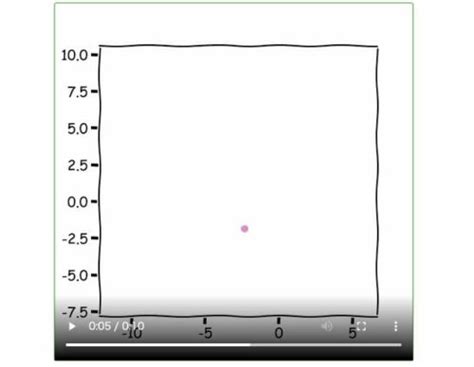 [matplotlib animation] 89 xkcd風なプロットのアニメーション サボテンパイソン