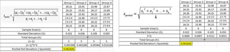 Pooled Standard Deviation We Ask And You Answer The Best Answer Wins Benchmark Six Sigma Forum