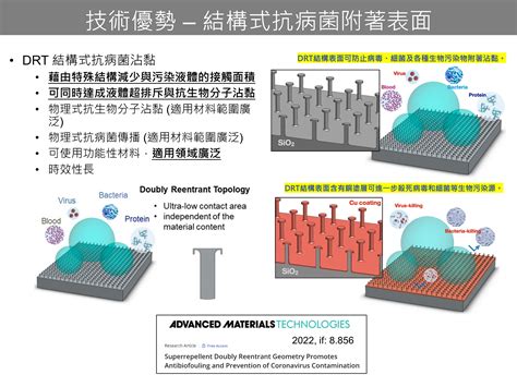 高效能預防新冠肺炎病毒沾黏材料開發 新式抗菌抗病毒污染超顯微結構國家新創獎