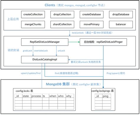 Cmongo内核:ttl 索引的原理、常见问题及解决方案 知乎 Cmongo内核:ttl 索引的原理、常见问题及解决方案 知乎