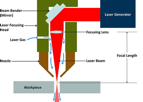 How Does A Laser CNC Machine Work Unity Manufacture