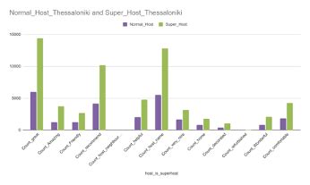 GitHub Nilabhk HostBehaviourAnalysis