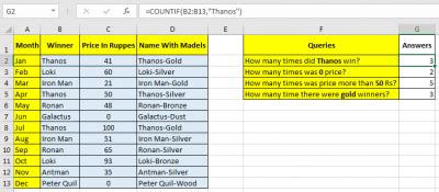 How To Use The COUNTIF Function In Excel