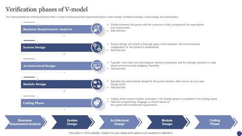 verification phases of v model sdlc ppt powerpoint presentation file
