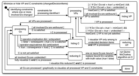 6 A Detailed Specification Of The Required Behavior For Either Hiding