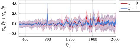 Figure A1 Mean And Standard Deviation Of All Datasets From Table 1 Download Scientific Diagram