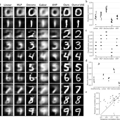 Evaluation For Mnist Images A Mnist Reconstructions For Seven