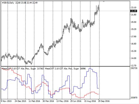 free download of the metacot 2 cftc toolbox set of indicators mt4