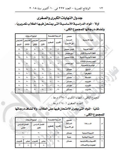 10 مواد أساسية و3 لا تضاف للمجموع خريطة مناهج أولى ثانومصراوى