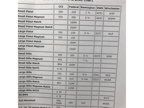 Primer Chart And Reference Guide At George Arrellano Blog