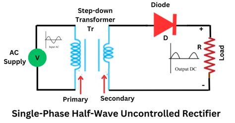 Uncontrolled Rectifier Definition Working Types