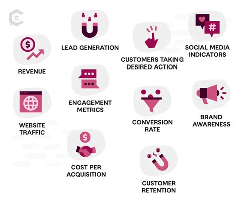 KPIs What You Need To Know ClearVoice