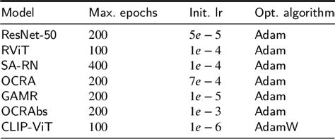 Table 4 From Visual Reasoning In Object Centric Deep Neural Networks A