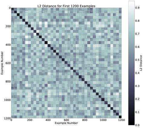 St Deepgait A Spatiotemporal Deep Learning Model For Human Gait
