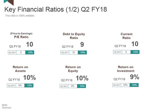 Key Financial Ratios Ppt Powerpoint Presentation Gallery File Formats