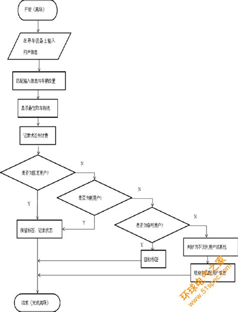 基于rfid技术的停车场管理系统环球电气之家