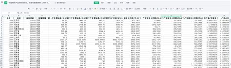 中国省级产业结构高级化及合理化数据测算（2000 2023年） 产业结构高级化stata代码 csdn博客