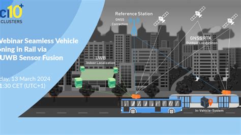 erci webinar seamless vehicle positioning in rail via gnss uwb sensor