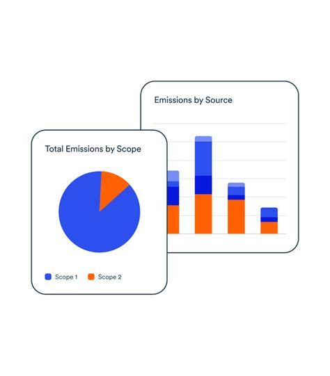 Greenhouse Gas Ghg Emissions Calculator Toolkit Bdc Ca