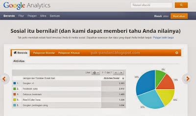 Cara Memasang Kode Google Analiytics Di Blog
