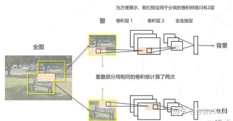 分割1——图像分割的前世今生 知乎