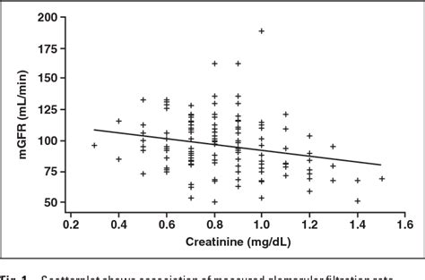 Figure 1 From Renal Function Status Semantic Scholar