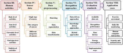 我院殷亚凤老师课题组在人体动作识别领域取得新进展 南京大学智能软件与工程学院