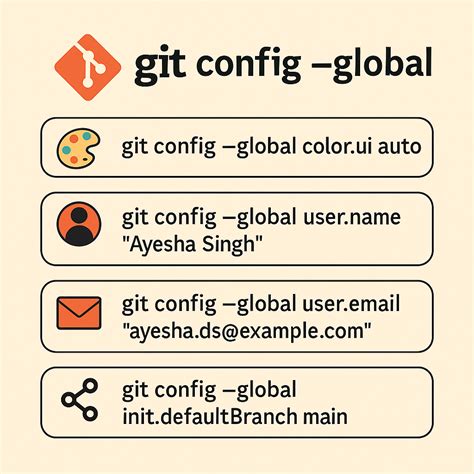 The Git Setup Trick Only 10 Of Data Scientists Are Using By Jaume