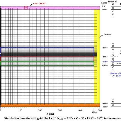 Domain Discretization And Initial Conditions In The Subdomains Of The Download Scientific