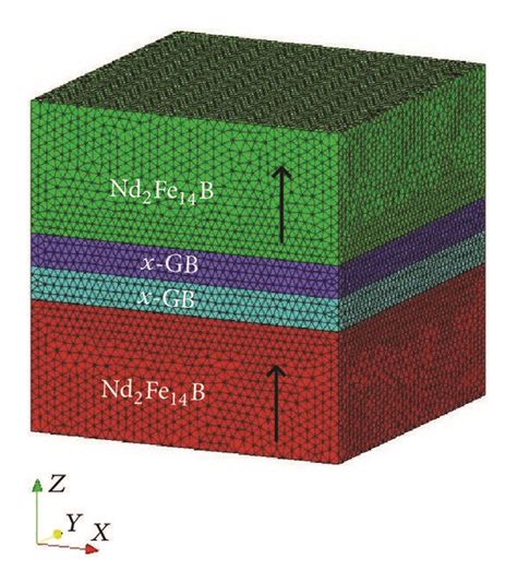 Micromagnetic Finite Element Model Structure With Two Nd2fe14b Grains Download Scientific