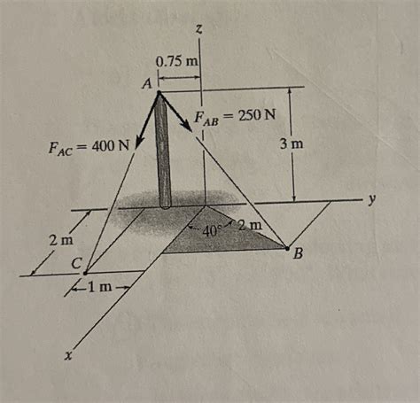 Solved Express Each Of The Forces In Cartesian Vector F