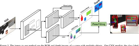 Figure 1 From Normalized Object Coordinate Space For Category Level 6d