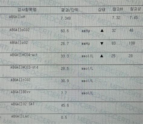 ABGA 결과 볼 줄 아는 익 인스티즈 instiz 일상 카테고리