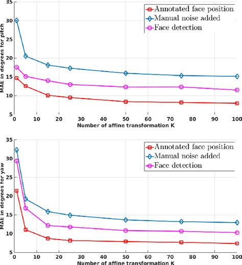 Figure 3 From Robust Head Pose Estimation Based On Partially Latent Mixture Of Linear
