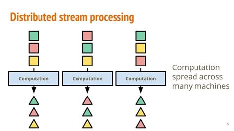 Unified Stateful Big Data Processing In Apache Beam Incubating Ppt