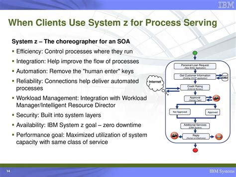 Ibm System Z10 Enterprise Class Launch Roadshow System Z Software Ppt Download