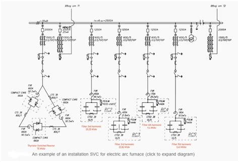 static var compensator svc is a shunt connected static var generator or absorber whose output