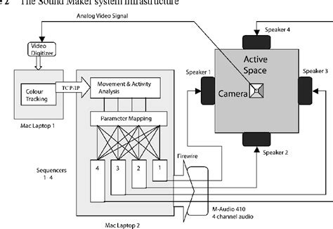 Figure 2 From Human Computer Intuition Exploring The Cognitive Basis For Intuition In Embodied