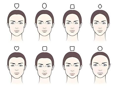 What Your Face Shape Tells About You
