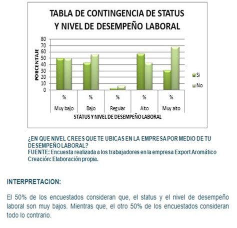 Modelo De Variable Cualitativa
