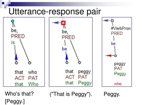 Ppt Non Sentential Utterances Nsu In Dialog Powerpoint Presentation Id1061976
