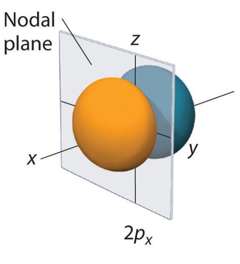 Does Spherical Node Mean The Same As Angular Node Do We Use The Formula N L 1 To Calculate