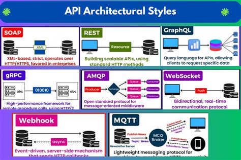 Understanding Gang Of Four Gof Design Patterns By Obul Subbareddy Medium