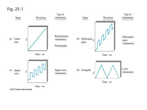 PPT Chapter Voltammetry Potentiometry no net current flow 전위차 측정 PowerPoint Presentation