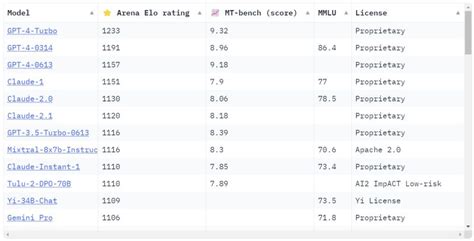 Amitay Boneh On Linkedin Ai Chatgpt Llms