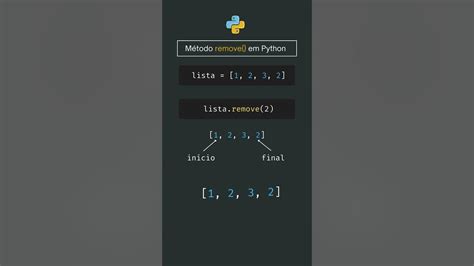 Como Funciona O Método Remove Em Python Python Youtube