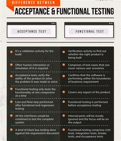 Anila Elizabeth George On Linkedin Happylearning Testing Functionaltesting